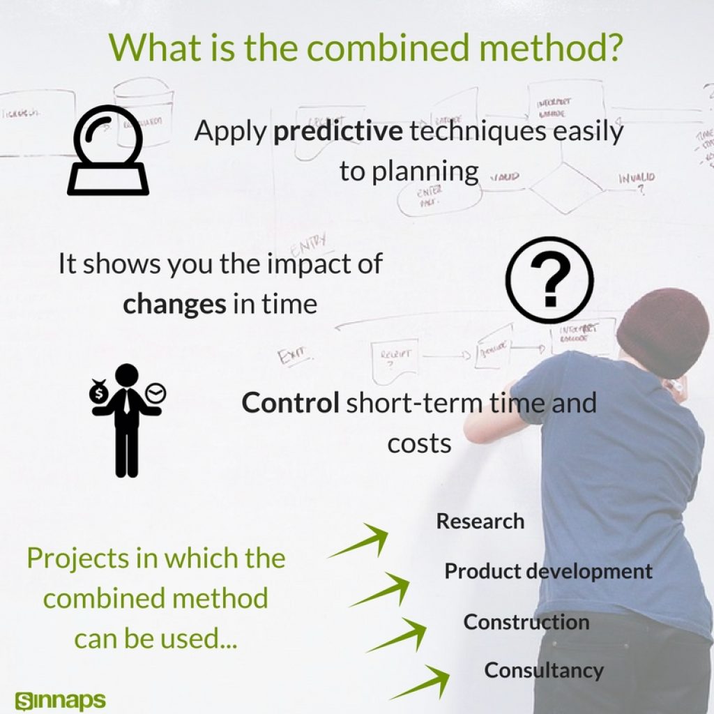 17 Types of Projects: Classification in Project Management | Sinnaps